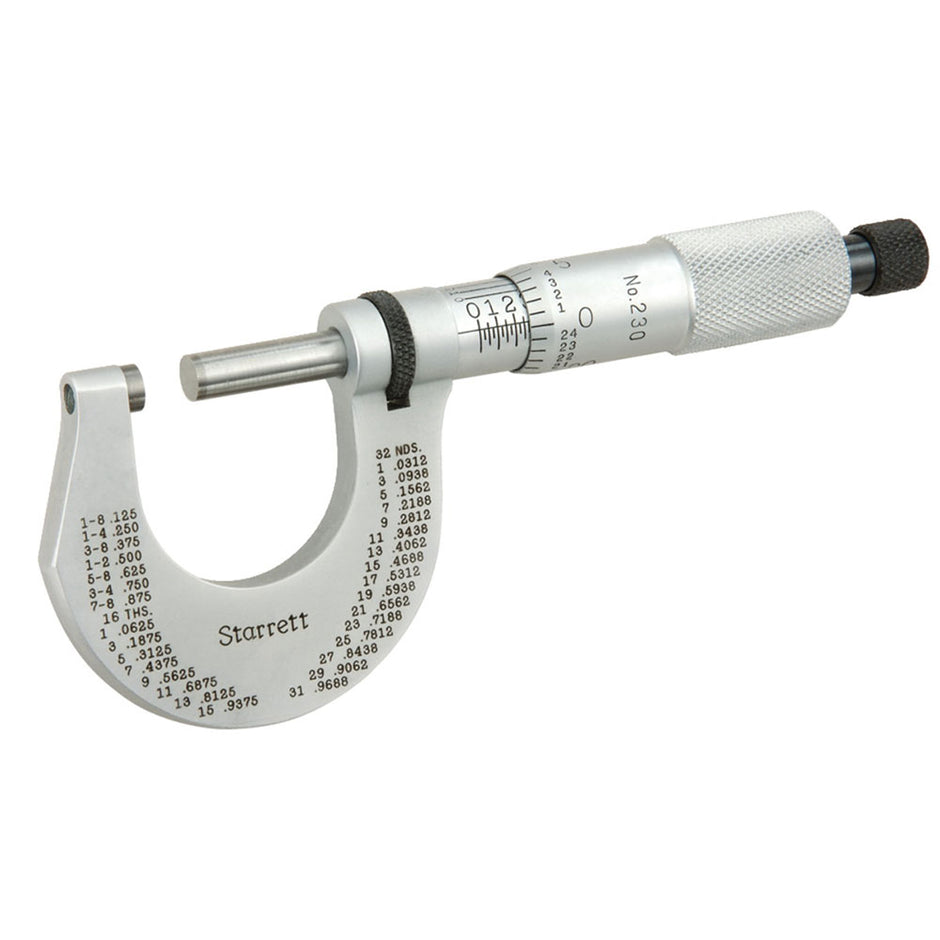 Micrometers – LittleMachineShop.com