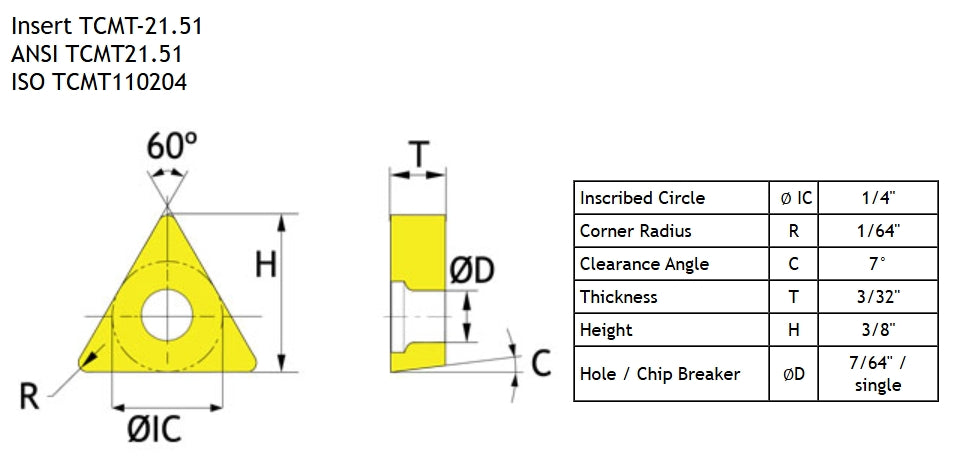 Insert, TCMT-21.51 Carbide – LittleMachineShop.com