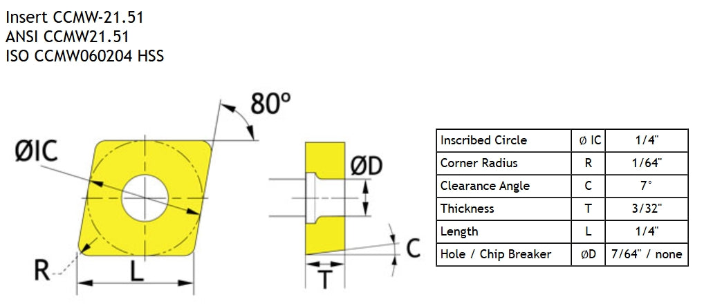 Insert, CCMW-21.51 HSS – LittleMachineShop.com